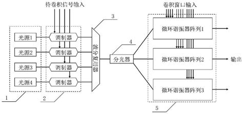Photonic Neural Network Convolutional Layer Chip Based On Microring