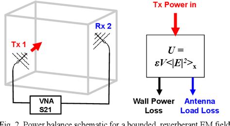 figure 2 from recent developments in stochastic power flow enable a new