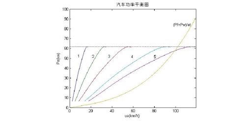 汽车理论课后习题Matlab程序 文档下载