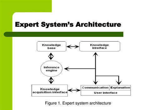 Ppt The Expert System Shell Spirit Powerpoint Presentation Free Download Id4334698