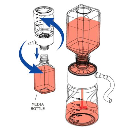 Системы фильтрации и хранения Stericup®e And Steritop®e купить в Алматы в ТОО Лаборфарма