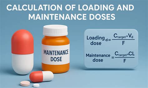 Calculation Of Loading And Maintenance Doses Free Notes