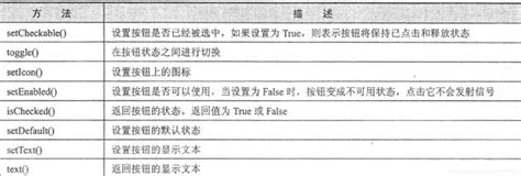 qt—按钮 qt 按钮 csdn博客