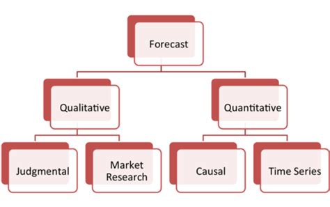 Schm 2301 Exam 2 Flashcards Quizlet