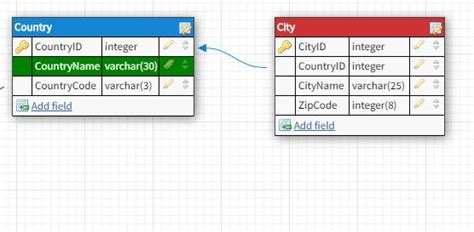 Sql How To Select Biggest Zip Code For Each Country Stack Overflow