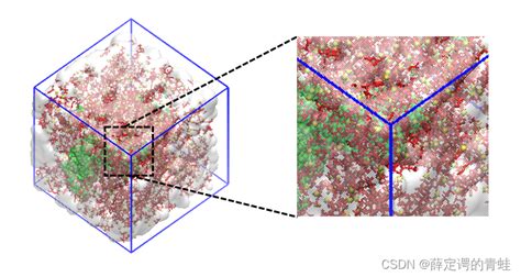 Vmd渲染高清图片 Csdn博客