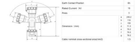 Pa06p Power N Pack Multi Connection Socket Ip67 32a Industrial 3 Way Socket At Rs 4130