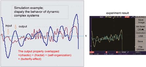 Response Of A Random Function The Blue Curve Shows The Random