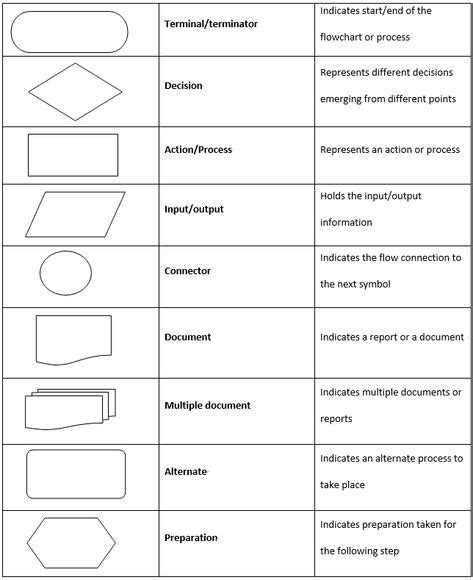 Funny Flowchart Humor