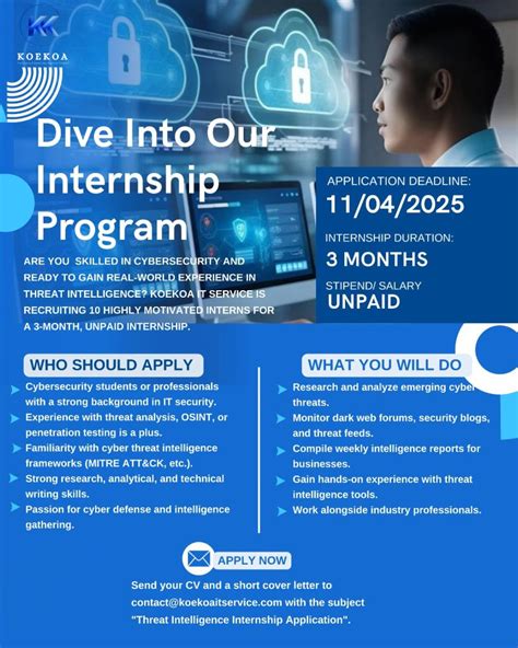 Cybersecurity Threatintelligence Internship Koekoaitservice