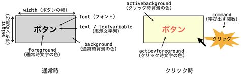 Tkinterの使い方ボタンウィジェットButtonの使い方 だえうホームページ