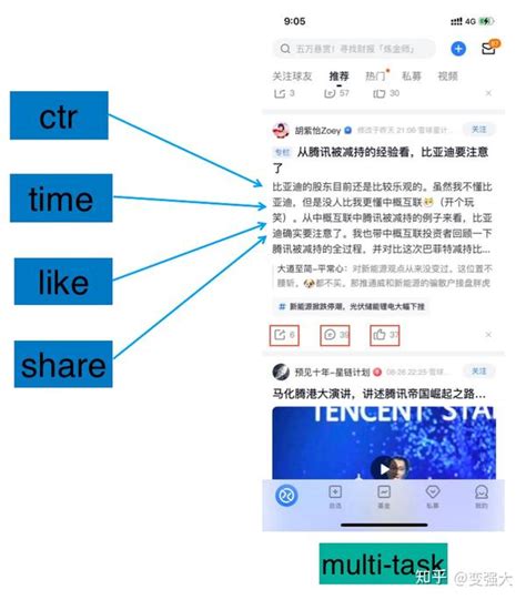 最详细的推荐系统排序模型讲解——多目标模型介绍 知乎