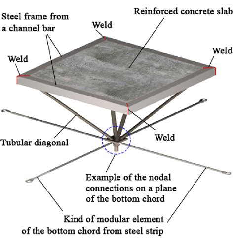 Improved Designs Of The Steel And Concrete Composite Space Module With Download Scientific