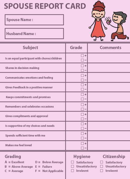 Relationship Report Card Template Grading The Health Of Your