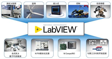 Labview 图形化设计软件