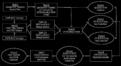 Freight Analysis Framework Tasks Batelle 2011 Download Scientific