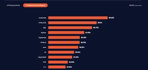 Typescript Angular What Are They How They Re Connected