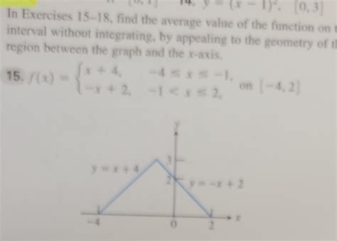Solved In Exercises 15 18 Find The Average Value Of The
