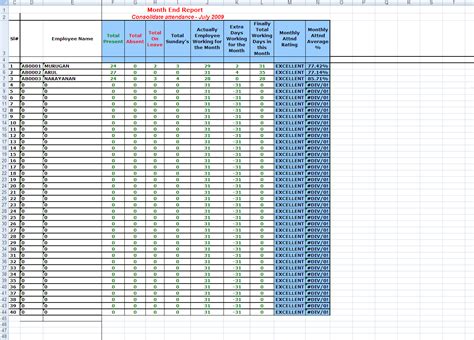 Employee Spreadsheet Payment Spreadshee Spreadsheet Employee Schedule Employee Uniform