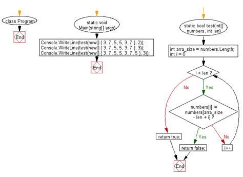 C Check If A Value Appears At The Start End Of An Array
