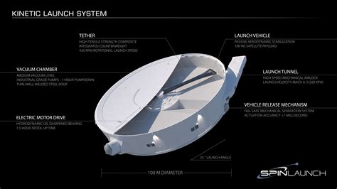 Spinlaunch Wraps Up New Round To Fling Payloads To Space Techcrunch