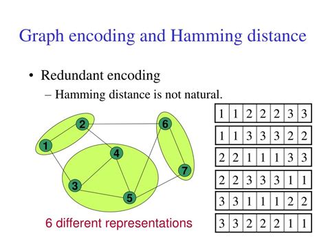 Ppt Geometric Crossover For Permutations With Repetitions