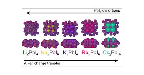 Juarez L F Da Silva 🇧🇷 On Linkedin Role Of The Adsorption Of Alkali Cations On Ultrathin N