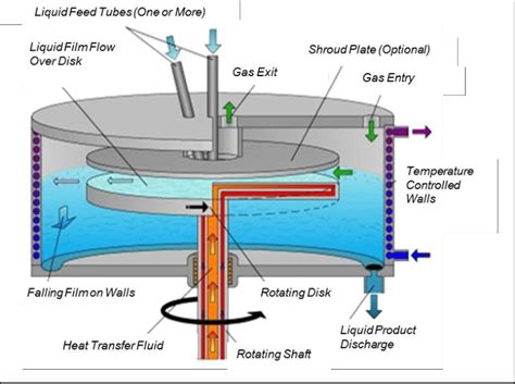Schematic Structure Of A Sdr Reprinted From Appl Thermal Engineering Download Scientific