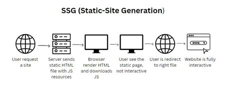 Samira Omidvar On Linkedin Frontend React Next Ssg فرانت اند ری اکت