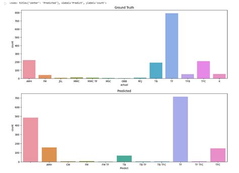 no class identified by the model fastai fast ai course forums