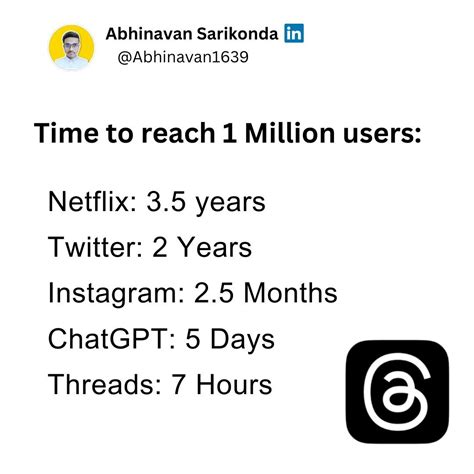 Abhinavan Sarikonda On Linkedin Threads Twitter Socialmedia