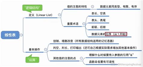 21线性表的定义和基本操作线性表andl与l Csdn博客