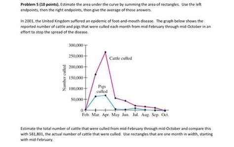 Solved Problem 5 10 Points Estimate The Area Under The Chegg