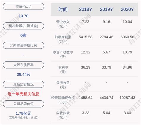 丝路视觉：股东李萌迪减持111万股发布公告