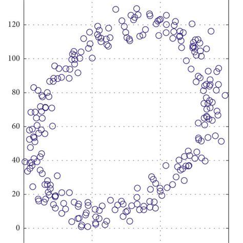 An Example Of Simulated Ellipse Data A Ellipse Data With Gaussian