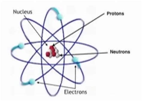 Identifying The Proton In A Diagram