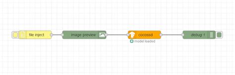 Object Detection Using Node RED TensorFlow Node