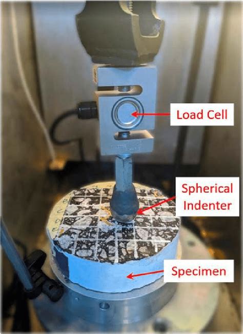 Instrumented Indentation Test On Ma Mixture Download Scientific Diagram