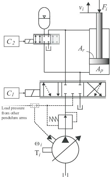 Schematic Of The Hydraulic Load Sensing System The Paper Only Download Scientific Diagram