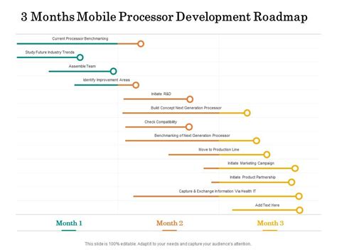 3 Months Mobile Processor Development Roadmap Presentation Graphics
