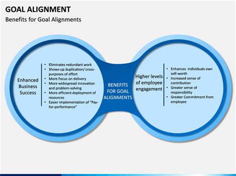 Goal Alignment PowerPoint and Google Slides Template - PPT Slides