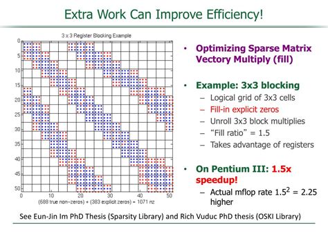 Ppt Antisocial Parallelism Avoiding Hiding And Managing Communication Powerpoint