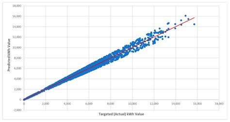 Energy Usage Forecasting Model Based On Long Short Term Memory Lstm And Explainable Artificial