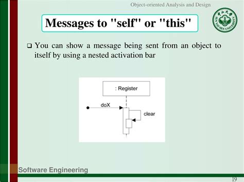 Ppt Chapter 15 Uml Interaction Diagrams Powerpoint Presentation Free Download Id 6037155