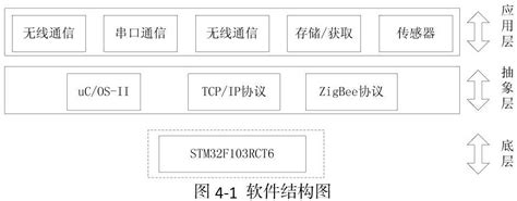 基于单片机的智能冰箱系统参考网