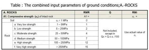 Rmrqrmi岩體分類系統的表徵與統合 Ger0830 的部落格 Udn部落格