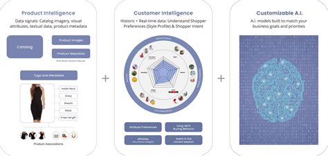 How Personalization Solution Boost Conversions 500 Higher Vueai