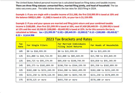 Solved In Pythonthe United States Federal Personal Income