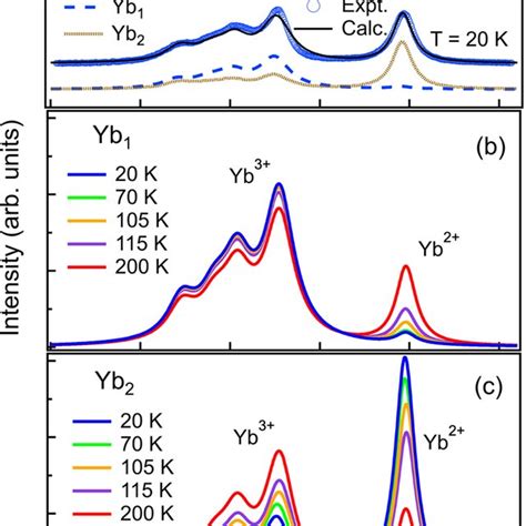 Comparison Of Single Impurity Anderson Model Calculations With Download Scientific Diagram