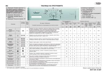 Whirlpool AWO C 60100 Washing machine Програмна схема Manualzz